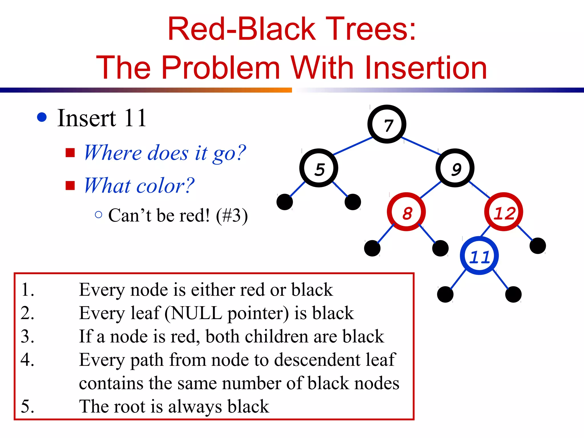 Red black tree | PPT