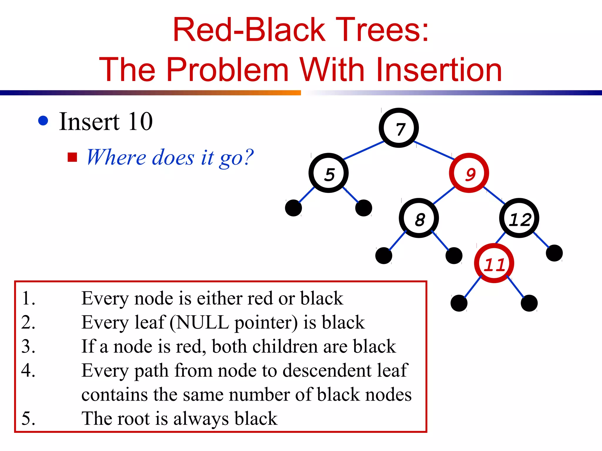 Red black tree | PPT