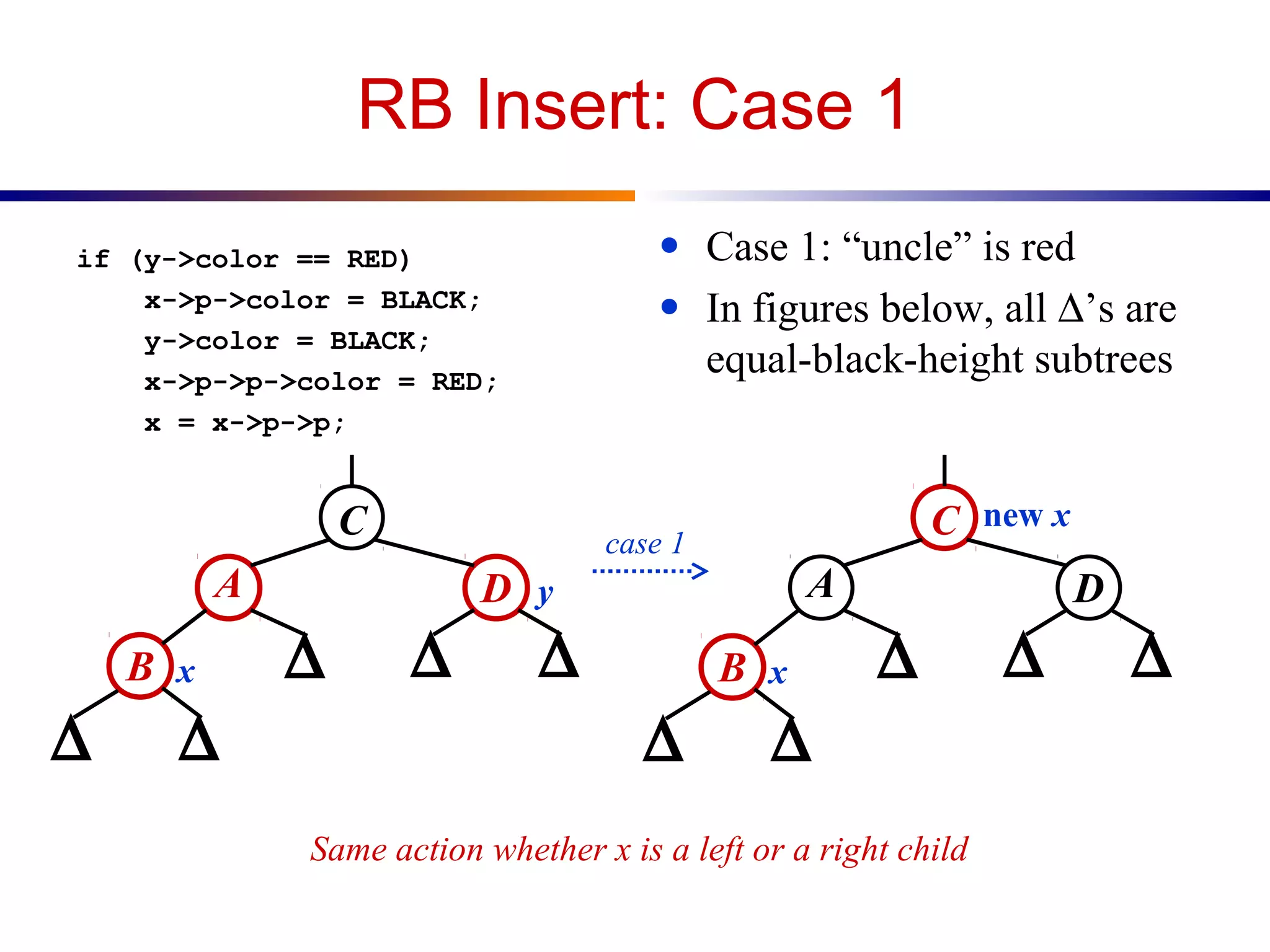 Red black tree | PPT