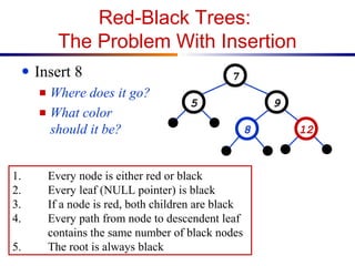 Red black tree | PPT