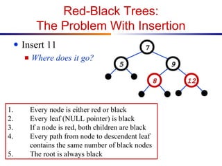 Red black tree | PPT