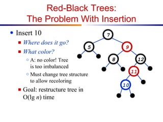 Red black tree | PPT