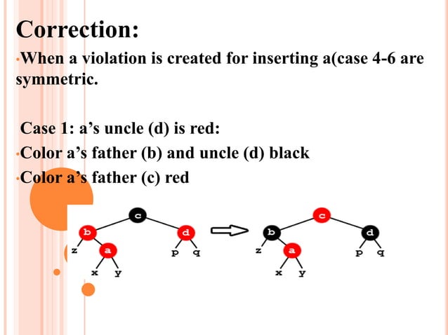 Red black tree | PPT