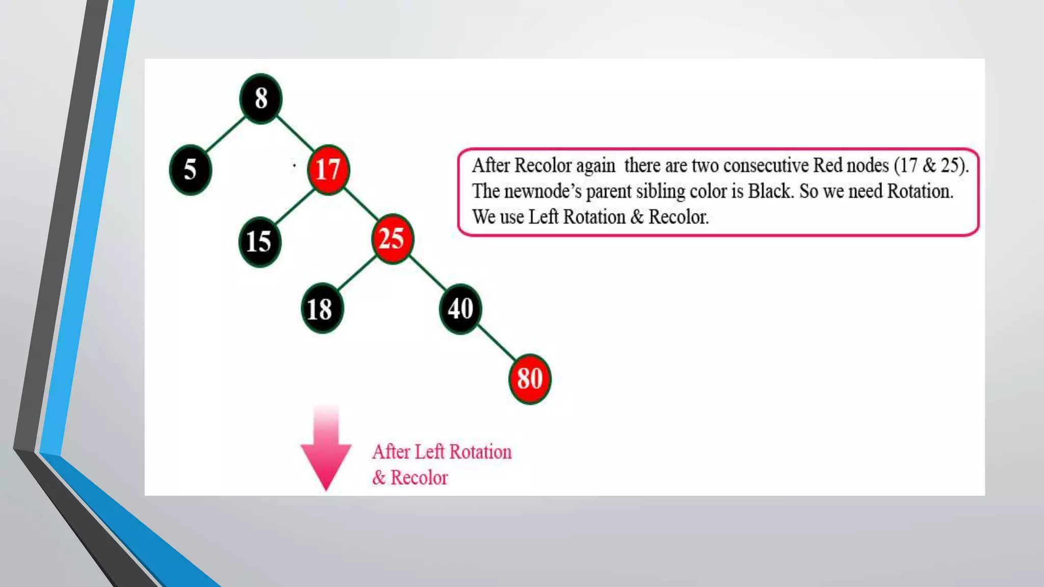 Red black tree | PPT