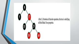 Red black tree | PPT