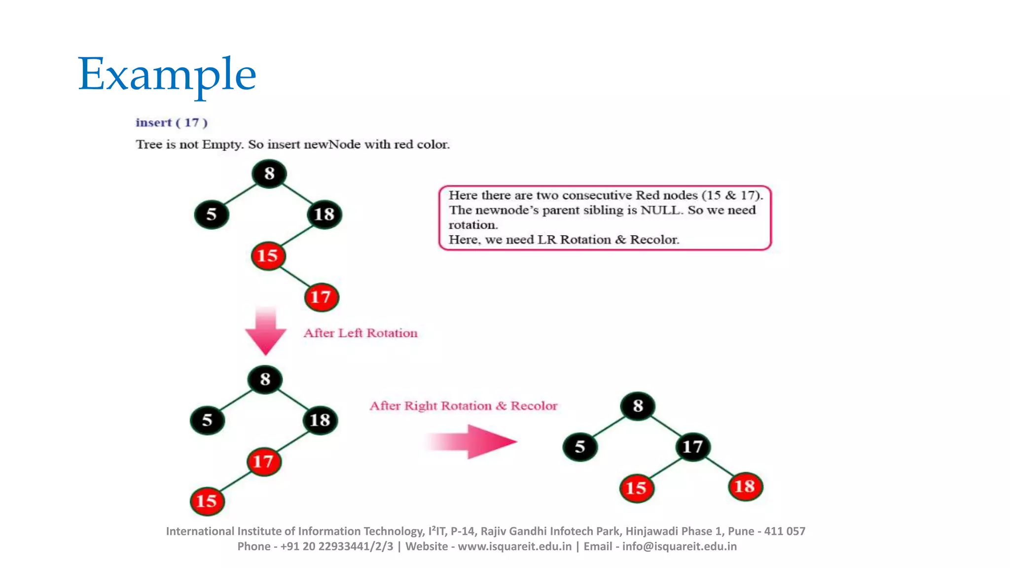 Red Black Tree (and Examples) | PPTX