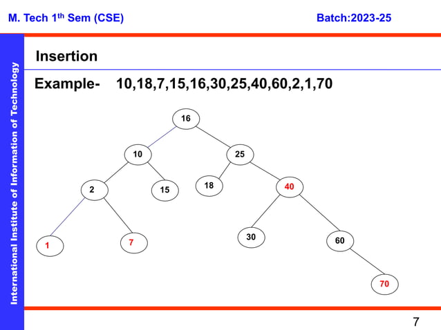 Red Black Tree,Red black tree, Cases-insertion, Deletion | PPTX | Technology & Computing