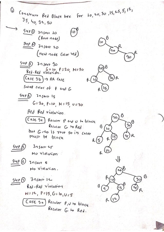Red black tree in data structure and insertion operation | PDF