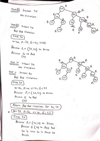 Red black tree in data structure and insertion operation | PDF