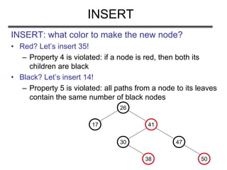 Red black trees | PDF