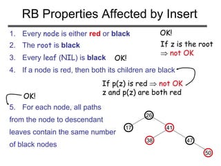 Red black trees | PDF