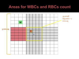 Red blood cell count | PPSX