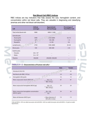 Red Blood Cell indices and clinical implication | PDF