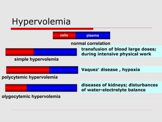 Red Blood cell pathology | PPT