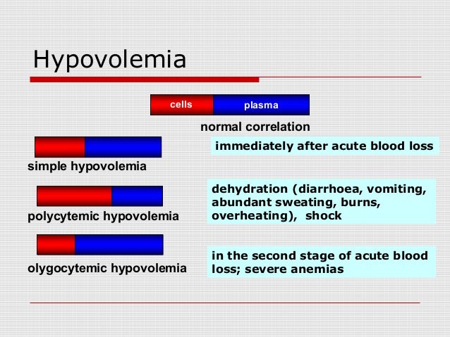 Red Blood cell pathology