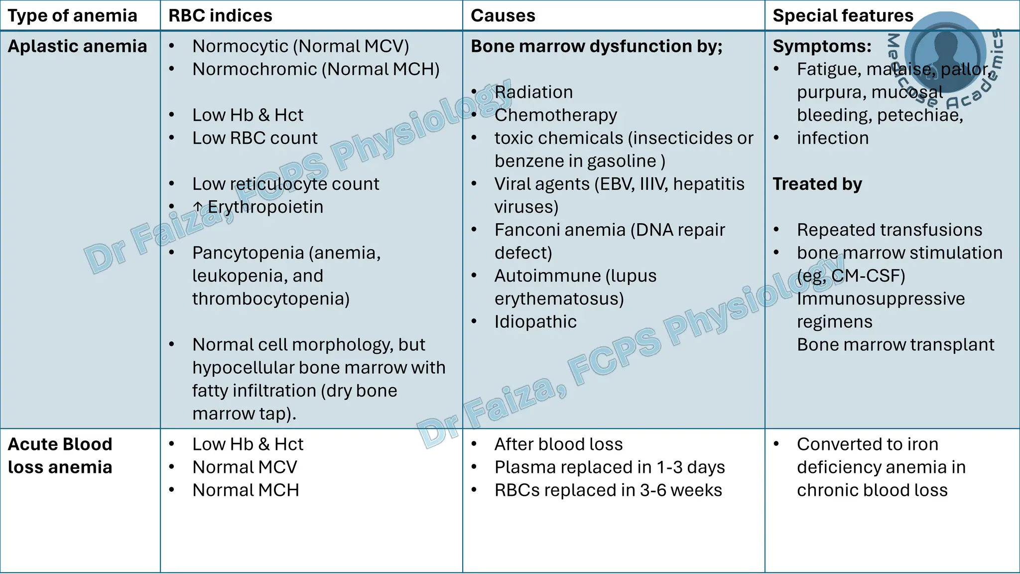 Red Blood Cells_anemia & polycythemia.pdf