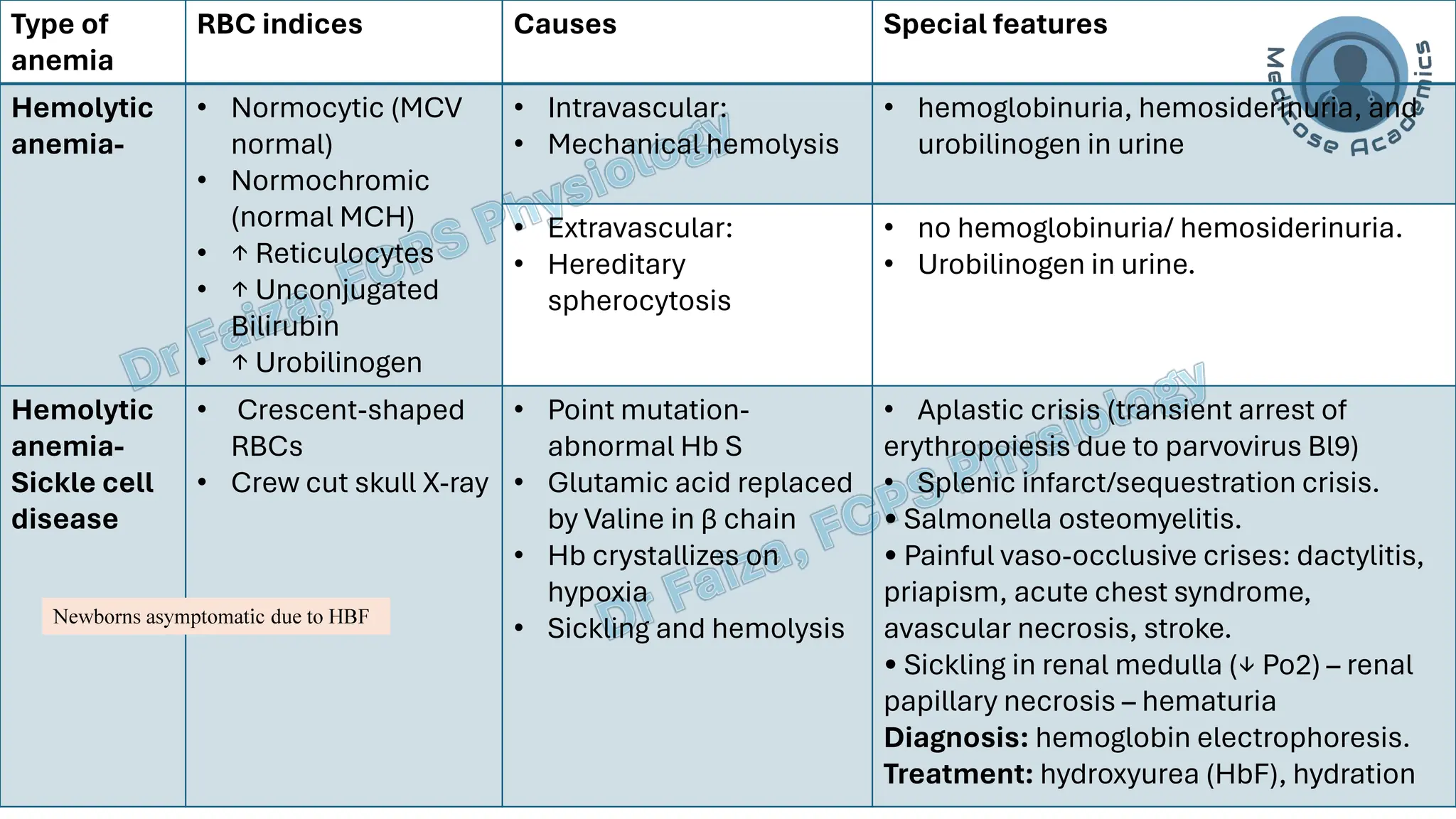 Red Blood Cells_anemia & polycythemia.pdf