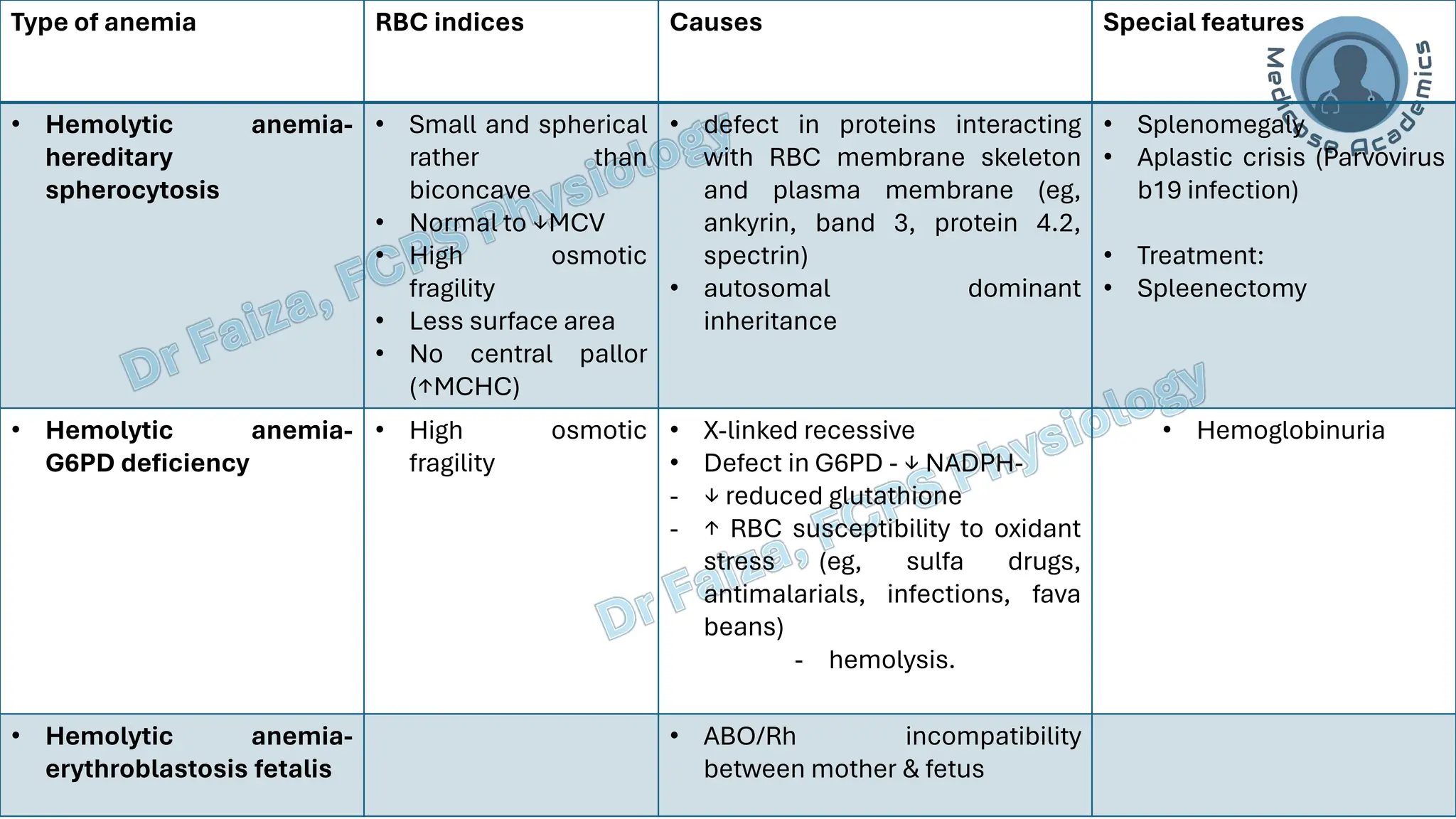 Red Blood Cells_anemia & polycythemia.pdf