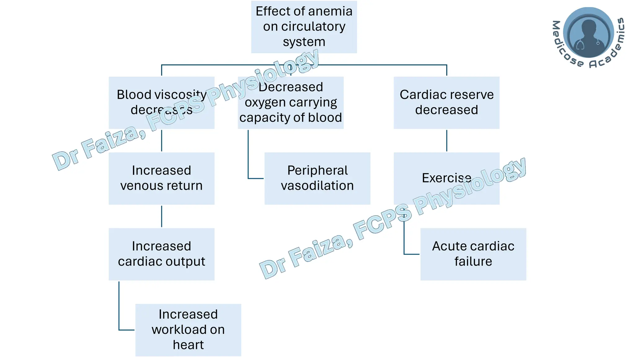 Red Blood Cells_anemia & polycythemia.pdf