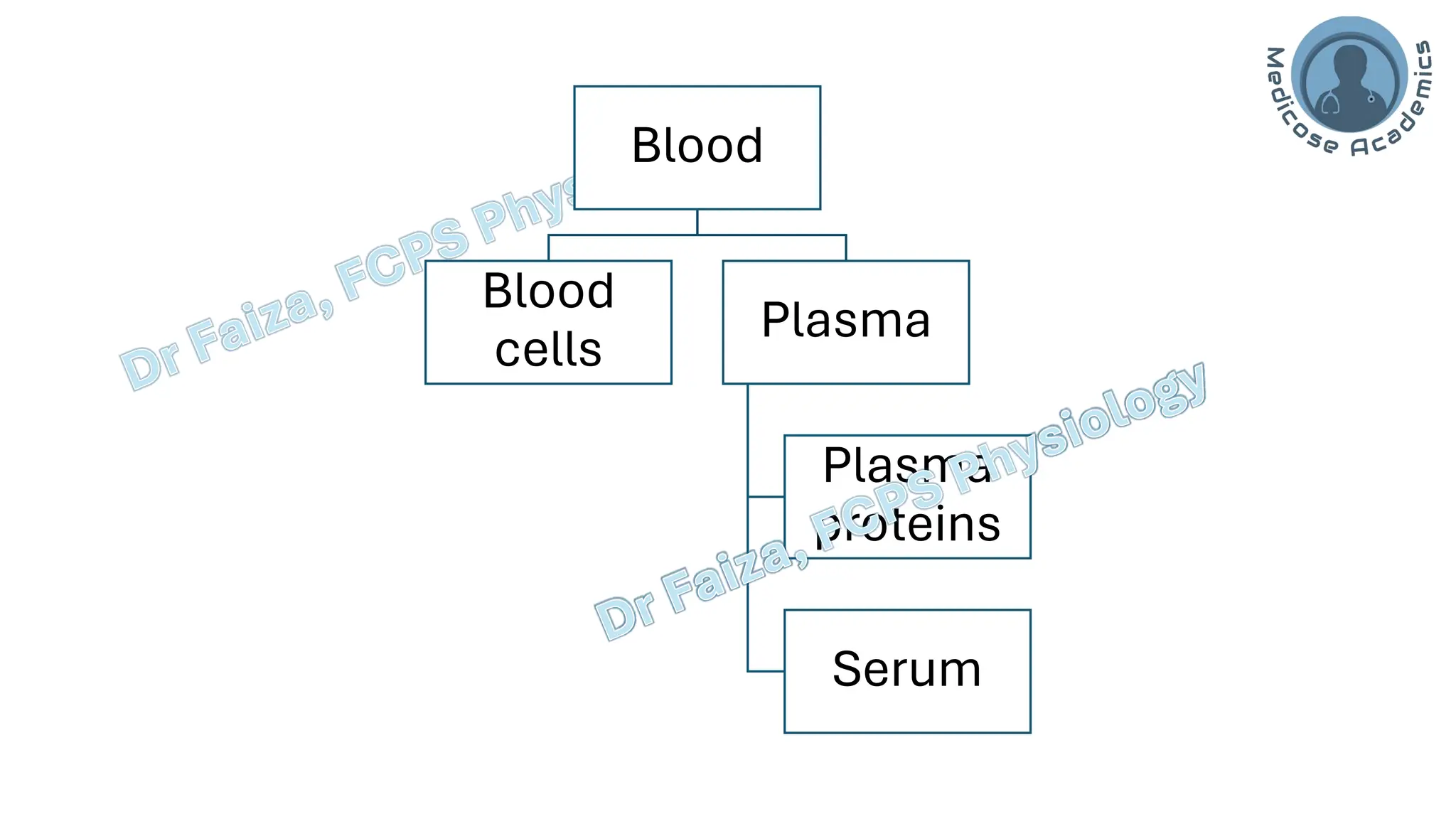 Red Blood Cells_anemia & polycythemia.pdf