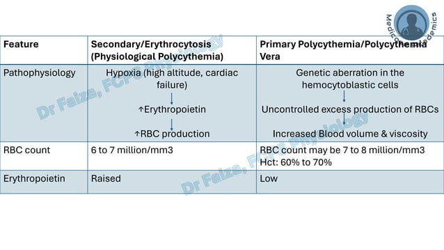 Red Blood Cells_anemia & polycythemia.pdf
