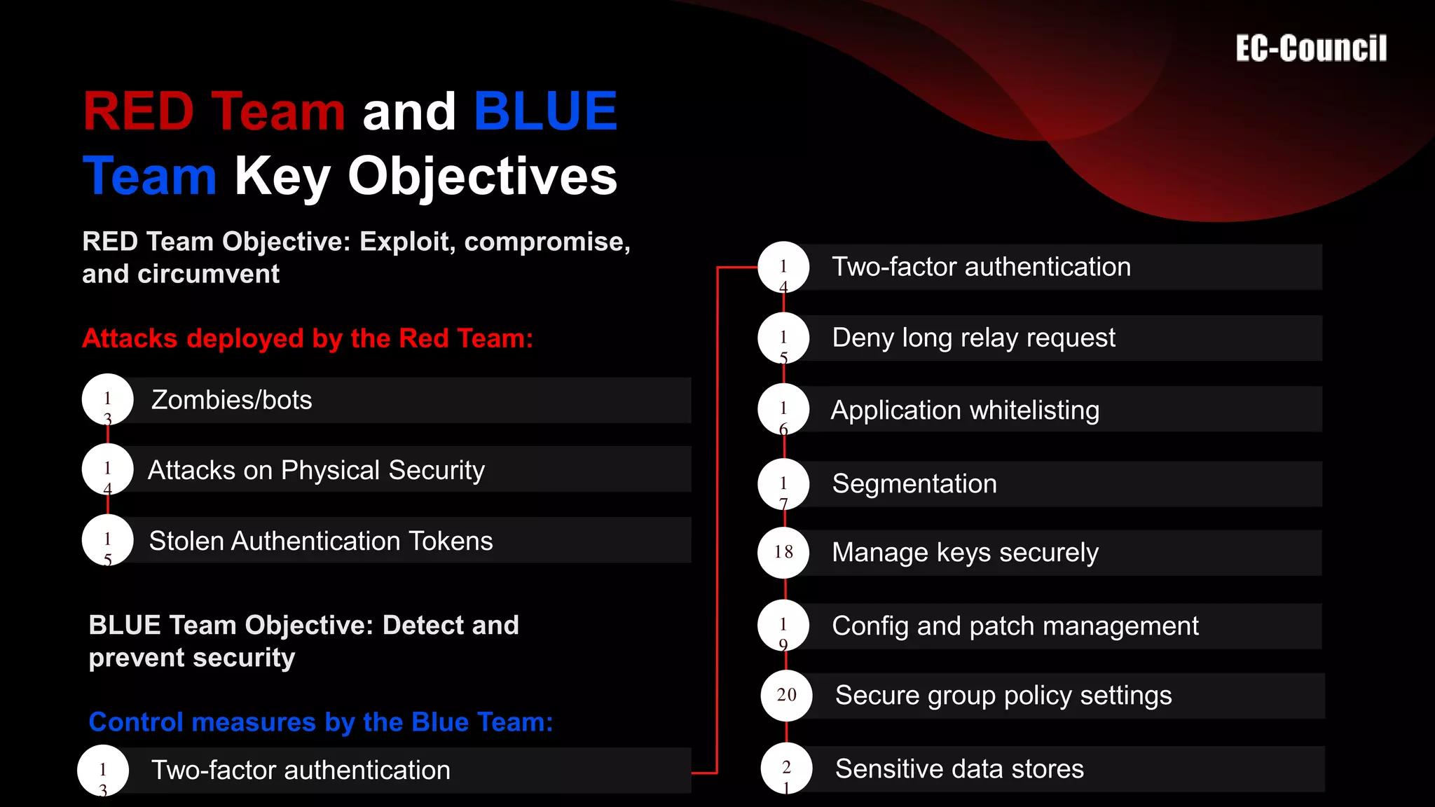 Red Team vs. Blue Team | PPTX