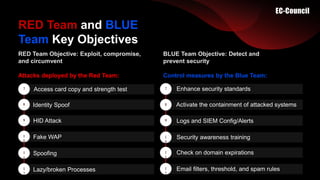 Red Team vs. Blue Team | PPTX