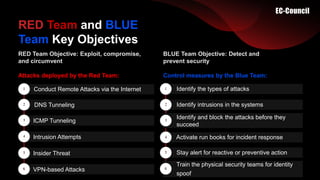 Red Team vs. Blue Team | PPTX