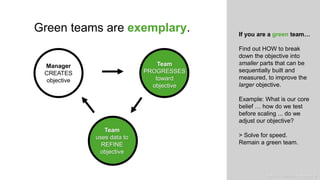 There are 3 types of teams, which one are you? | PPTX