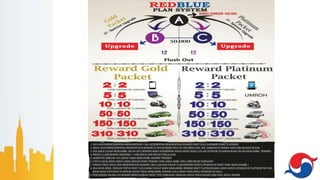 RedBlue Community | PPT