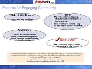 Redbooks Wiki | PPT | Technology & Computing