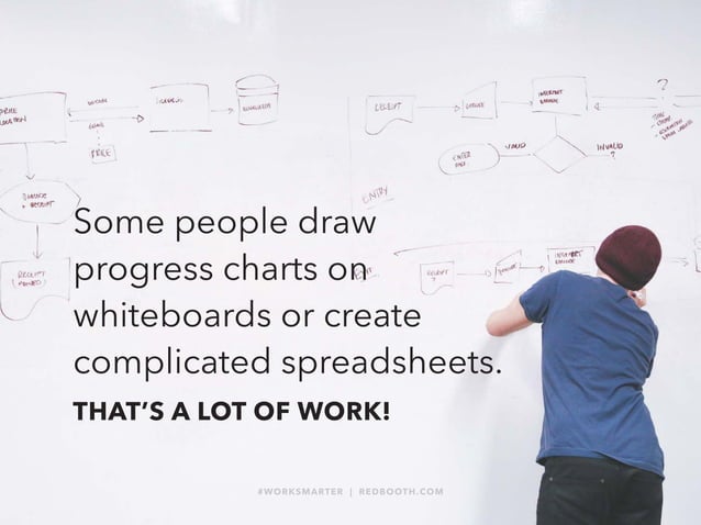 5 Ways Gantt Charts Give You Project Management Superpowers | PPT