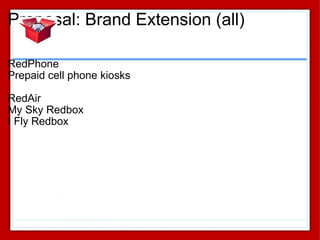 Red Box Brand Audit | PPT
