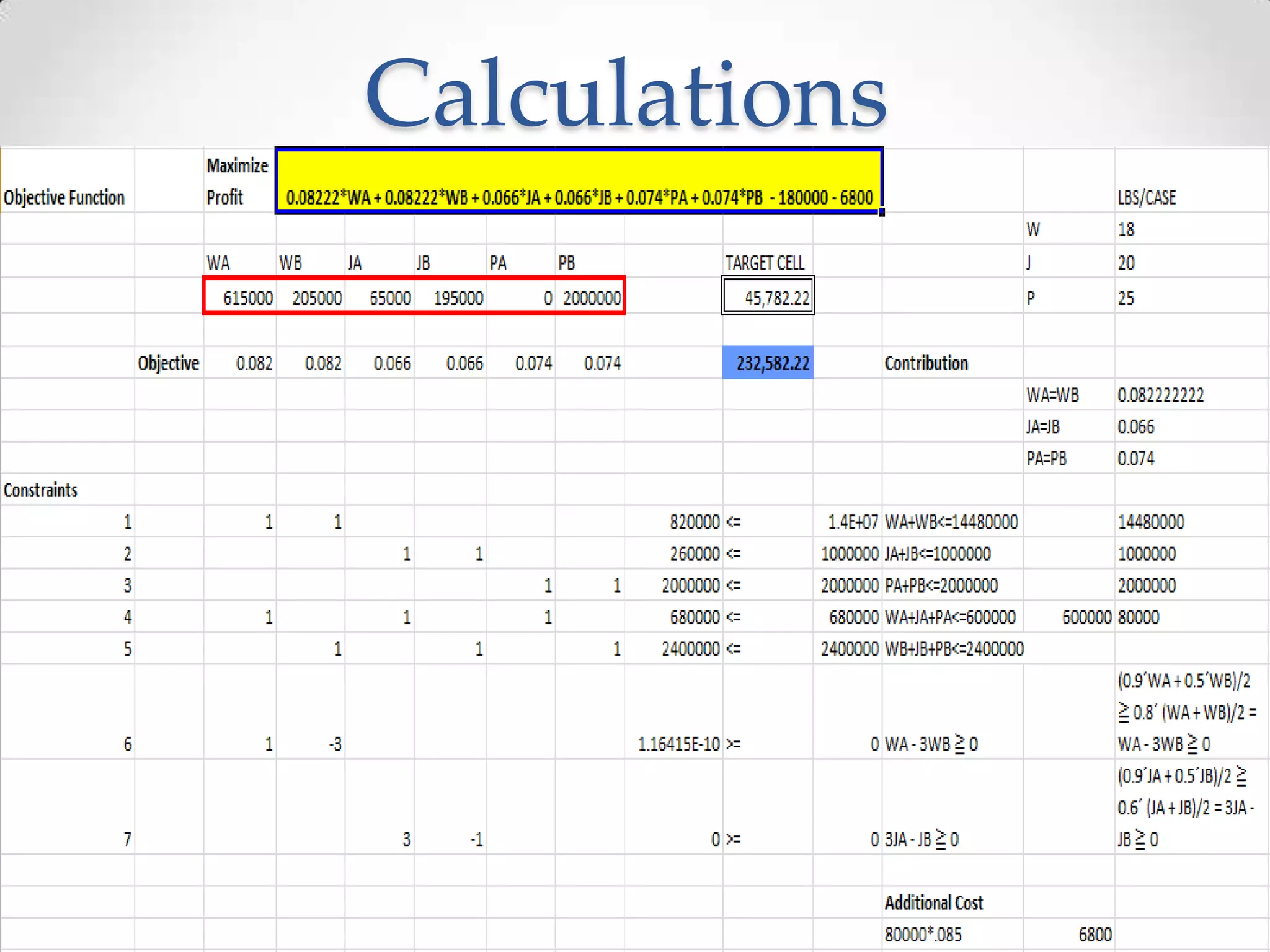 Red Brand Canners | PPTX