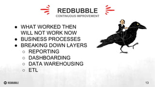 Redbubble - Data in a creative world | PDF