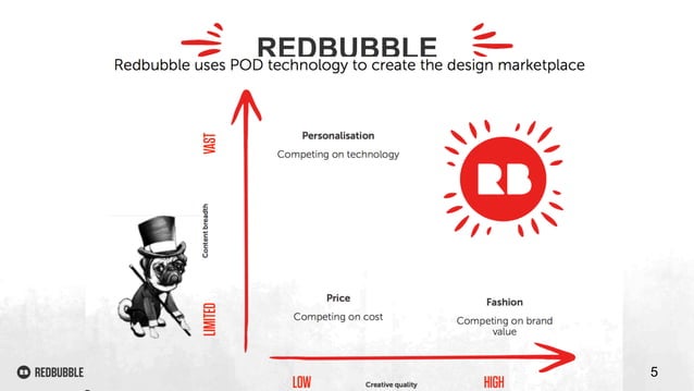 Redbubble - Data in a creative world | PPT