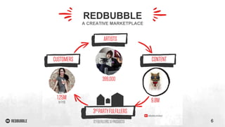 Redbubble - Data in a creative world | PDF