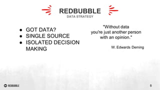 Redbubble - Data in a creative world | PDF