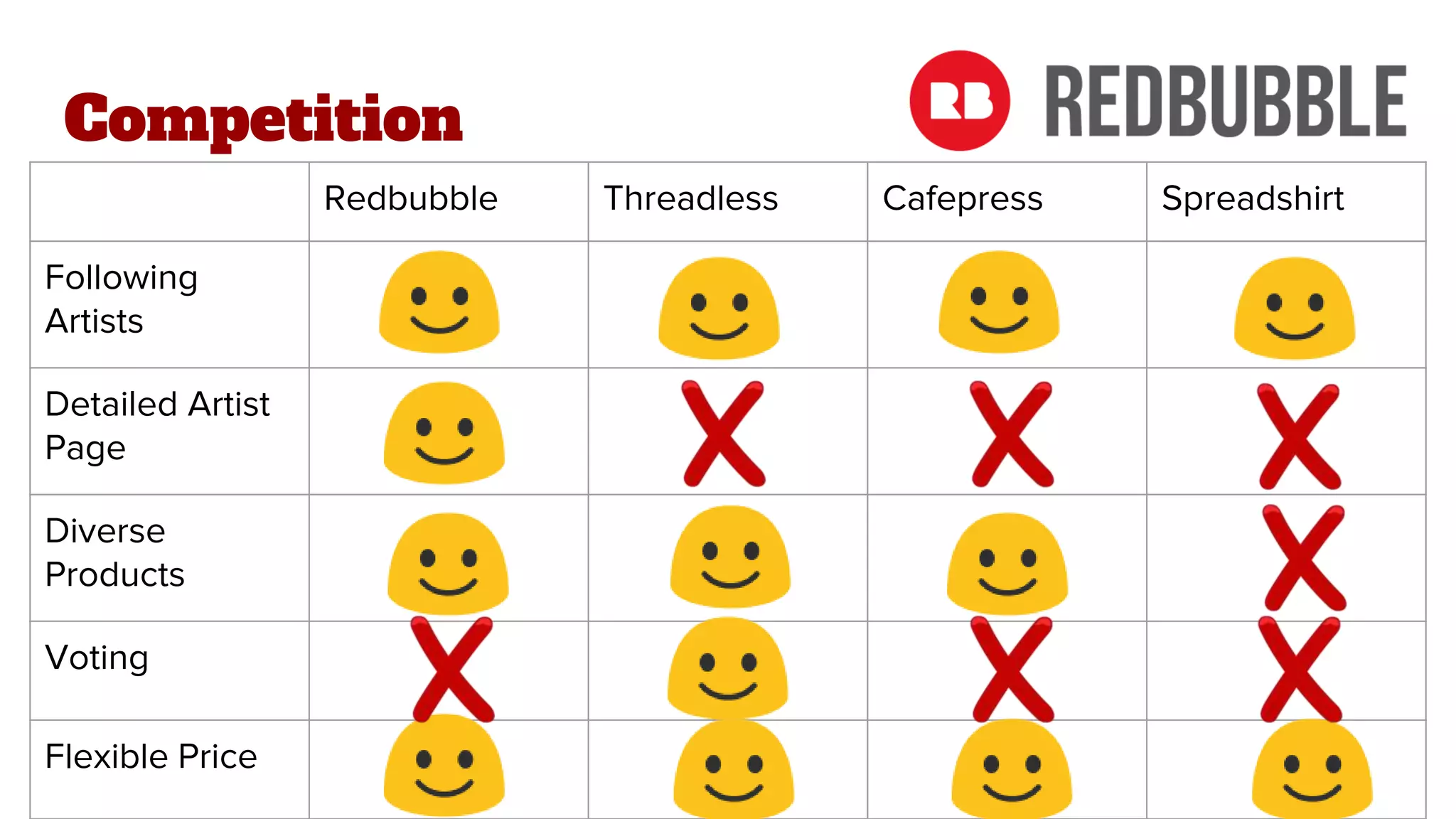 Red bubble by joan liu | PPT