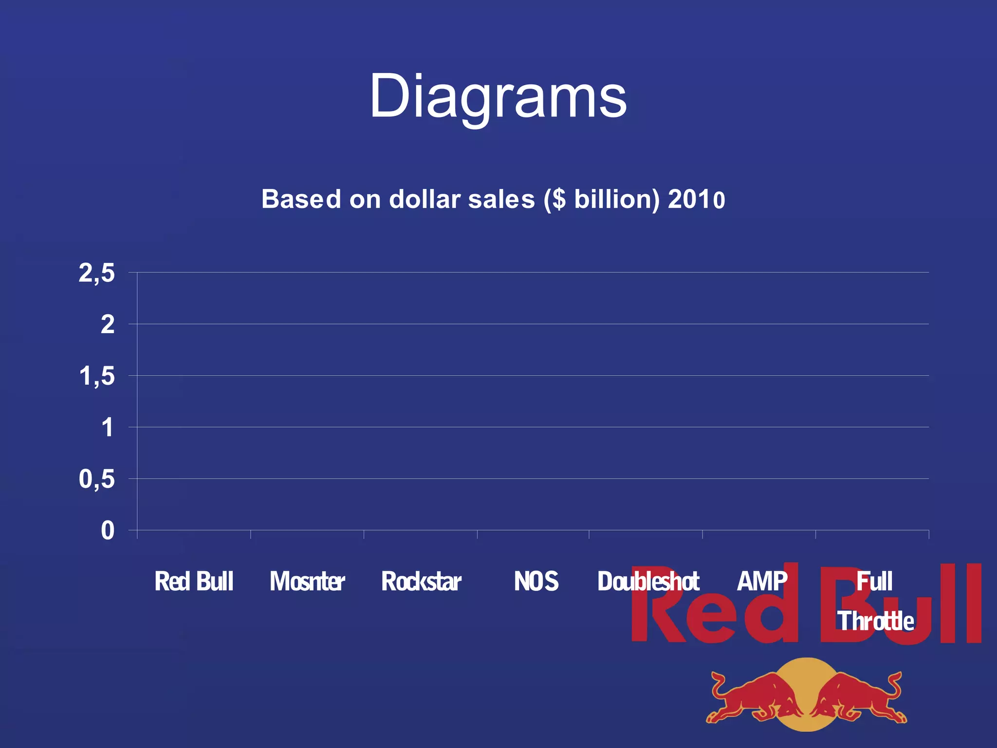 Red bull product analysis | PPT