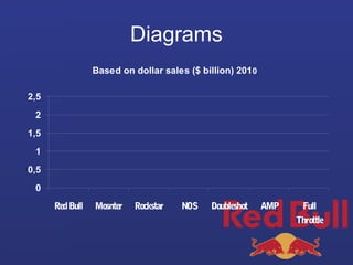 Red bull product analysis | PPT