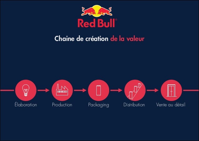 Red bull - Présentation Marketing et innovations