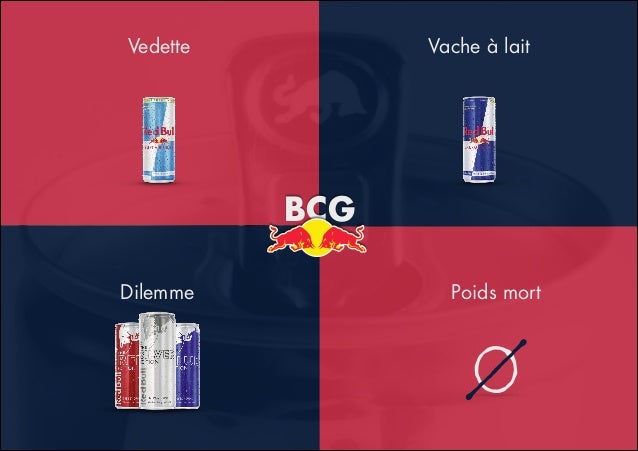 Red Bull Distribution