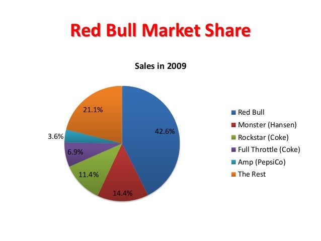 Redbull.ppt