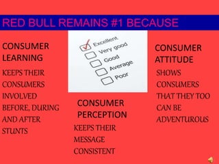 Red bull marketing strategies | PPTX