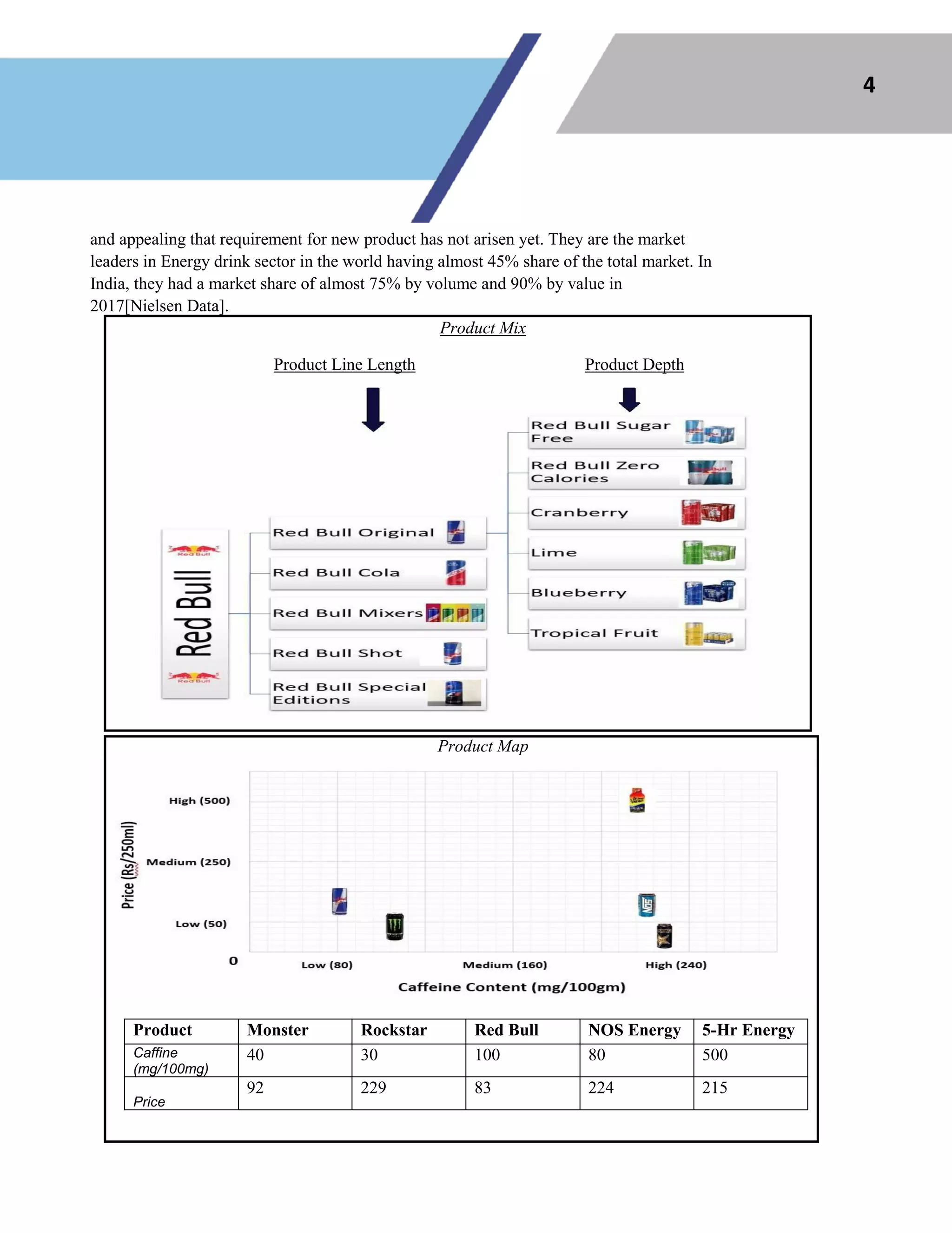 Red bull | PDF | Marketing and Advertising | Business