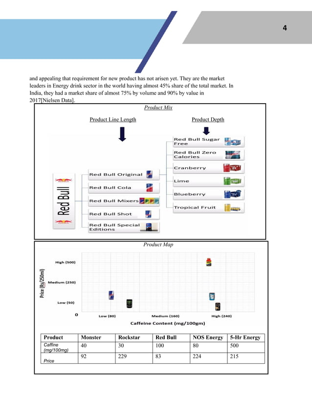 Red bull | PDF | Marketing and Advertising | Business