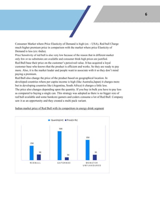 Red bull | PDF | Marketing and Advertising | Business