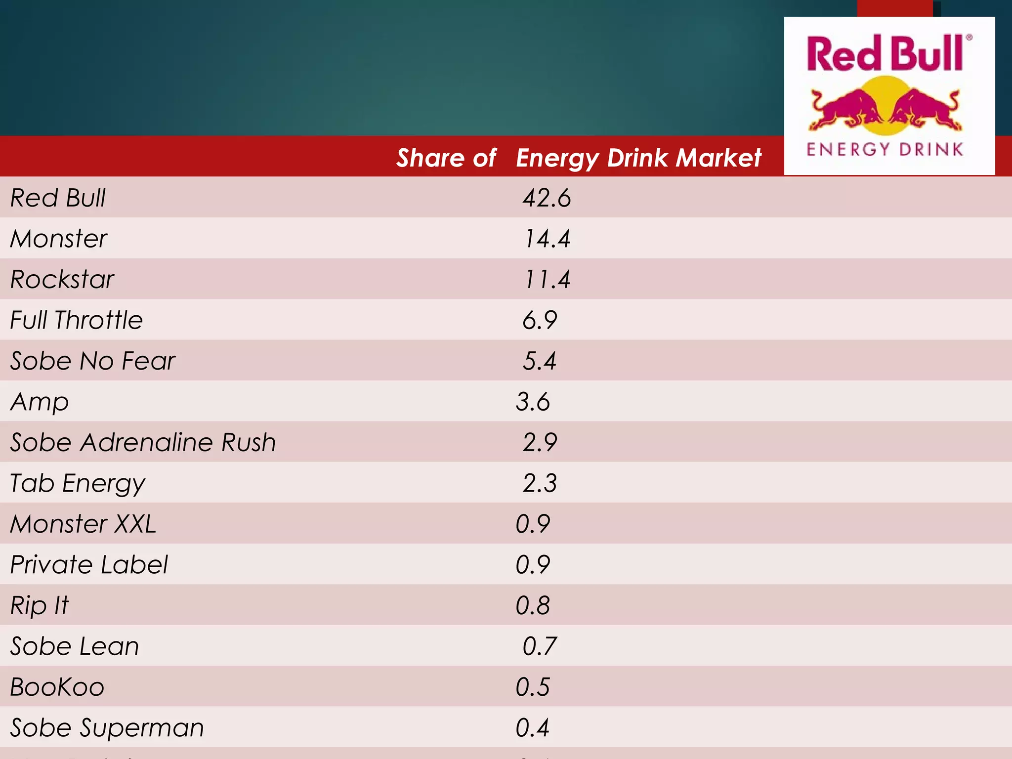 Redbull company overview and mini case solution of kotler keller | PPT