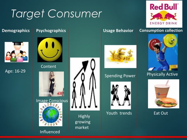 Redbull company overview and mini case solution of kotler keller | PPT